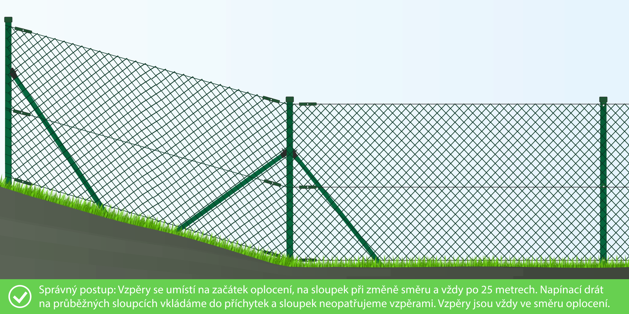 Návod na montáž pletiva – klasického drátěného | Pletiva Dobrý